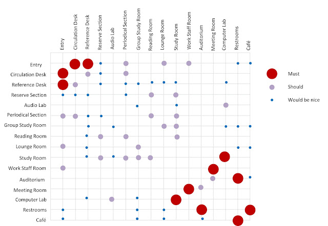 Erica Gordillo: Matrix Chart