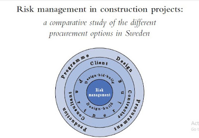 Risk Management in Construction Projects