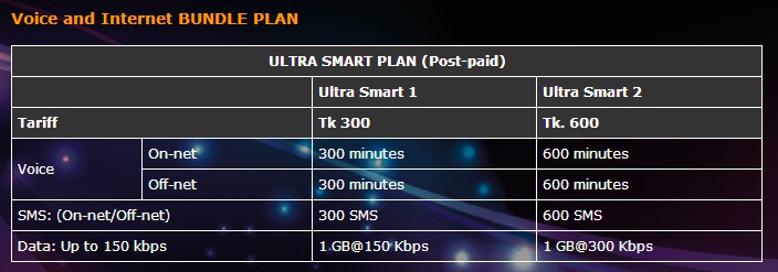 Tech NEWS and REVIEWS: Various Internet Packages from Citycell Zoom Ultra