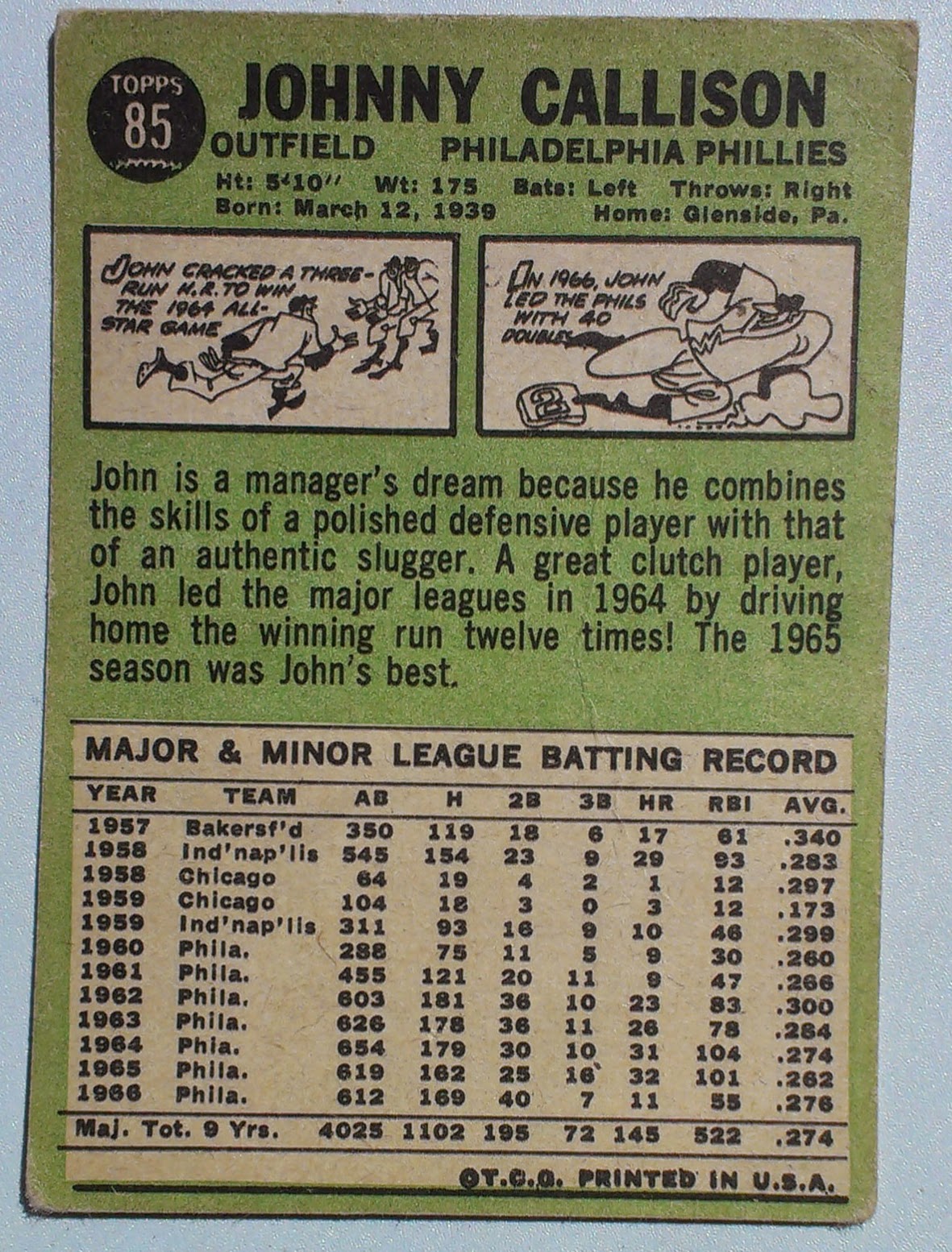 Phungo: 50 Years Ago: Johnny Callison All-Star Game Hero