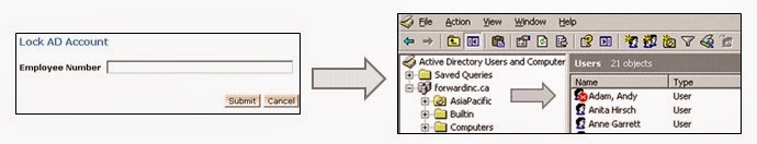 CA Identity Manager IdentityMinder Book Tutorial: Chapter 1 ...