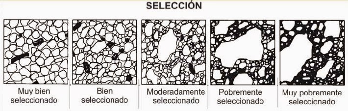 Geoaprendo: Resumen - Sedimentos Siliciclásticos I (Tucker, 2009)