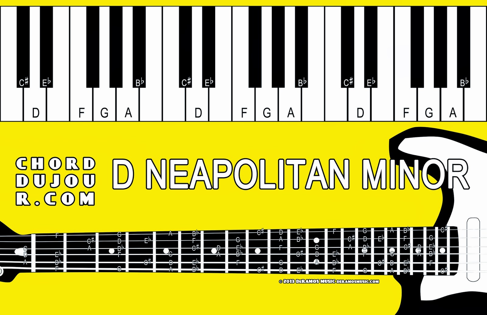 Chord du Jour: Dictionary: D Neapolitan Minor Scale