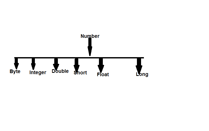 Learn Java &Testing By Navneet: Number Class in Java Learn Java &Testing By Navneet: Number Class in Java