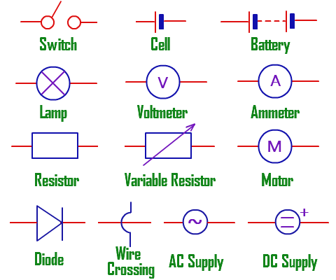 Electric Symbols - Electrical Engineering Sheets