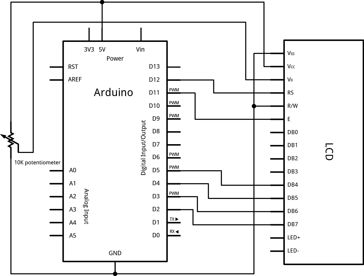 Belajar Arduino: Latihan Ringan Arduino