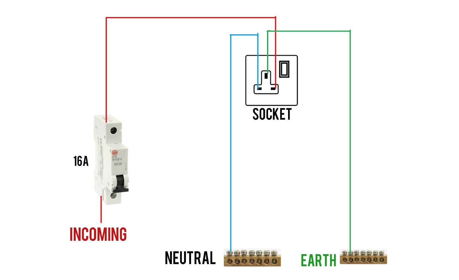 The World Through Electricity: Loads installation of MCB with Current Rate