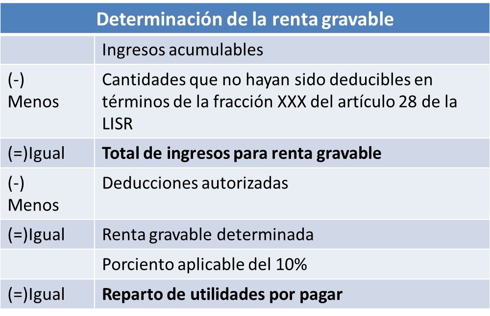 LO QUE DEBES TOMAR EN CUENTA PARA EL REPARTO DE UTILIDADES (PTU ...