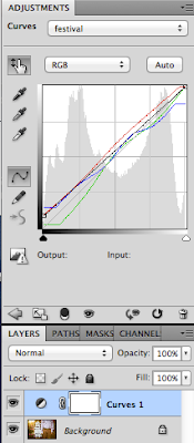 Triple Thread: How to Use Curves to Edit Photographs in Photoshop ...
