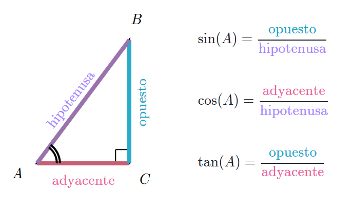 Trigonometría By V Razones Trigonométricas
