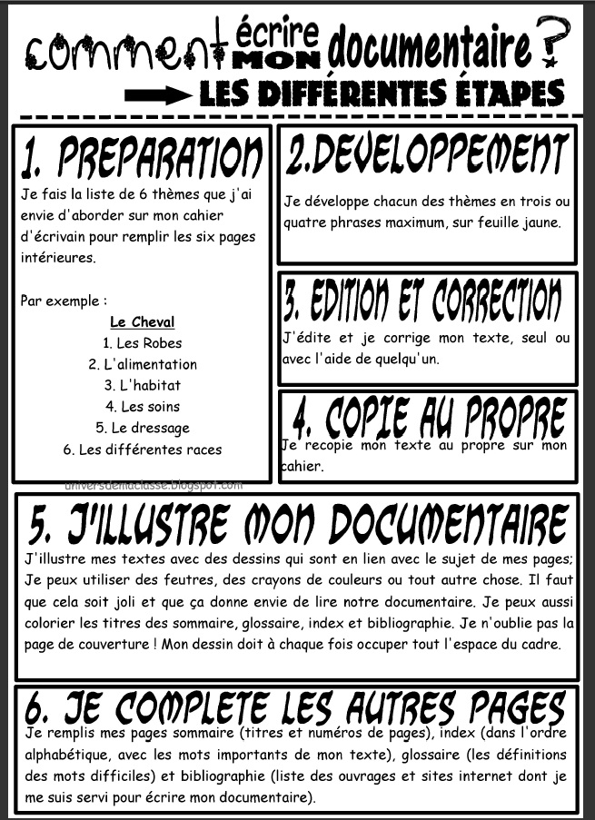 L'univers de ma classe: Ecrire un documentaire