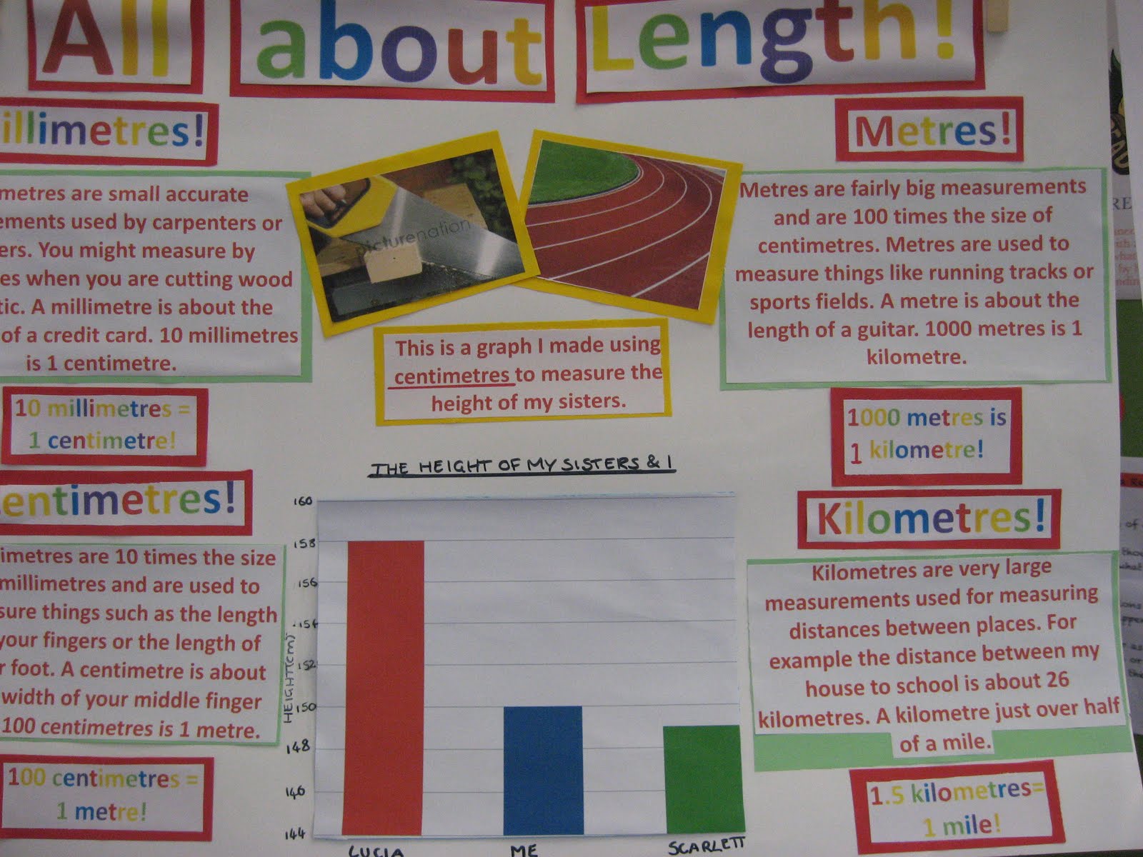 Whio- rox! 2011: Maths Measure Posters