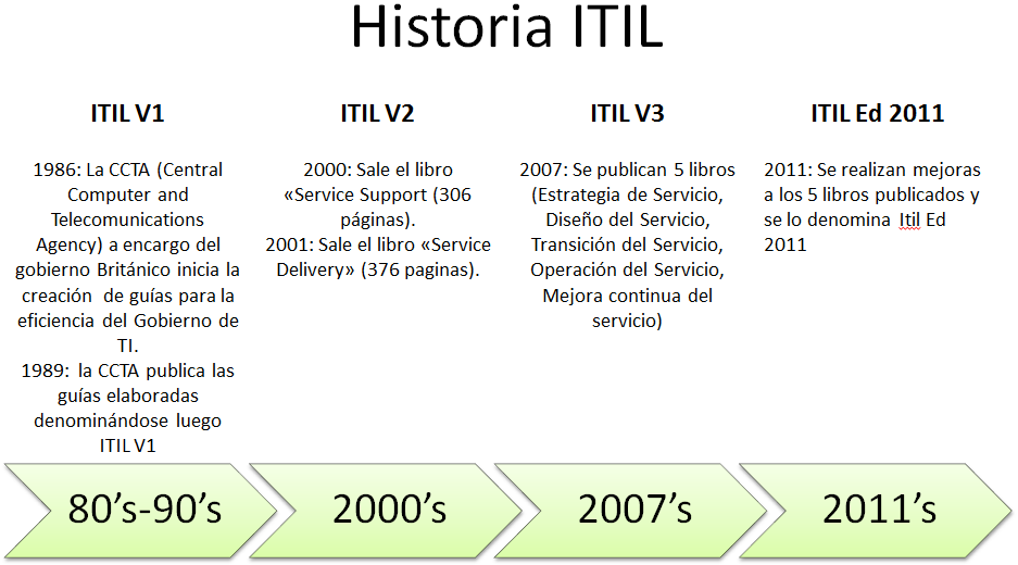 MARCO DE REFERENCIA ITIL: ITIL