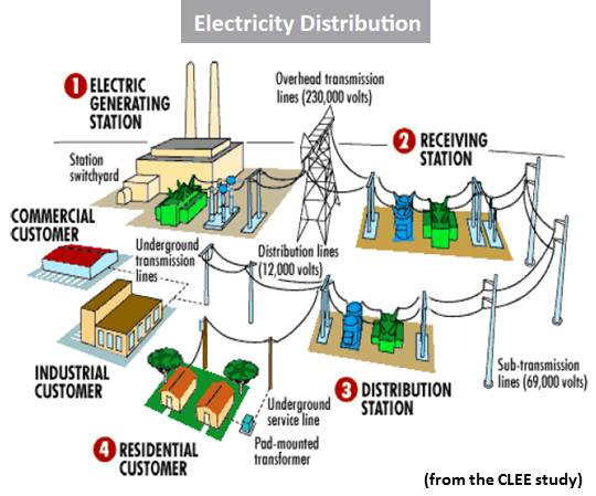 NewEnergyNews: AMSC'S BETTER CONNECTIONS FOR NEW ENERGY