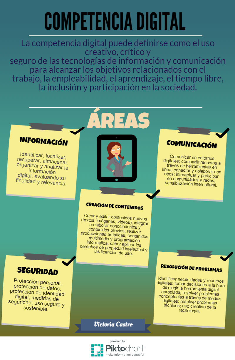 ENTORNO PERSONAL DE APRENDIZAJE: La Competencia Digital.