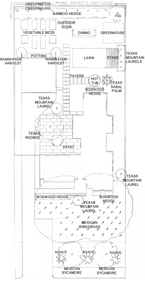 austin cubed: finalizing the landscaping