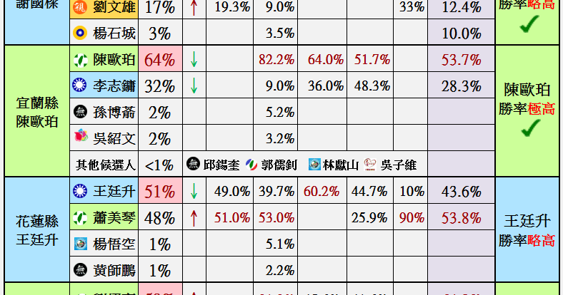 無情真實的未來預測