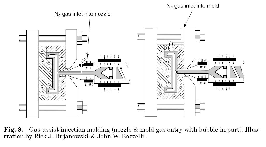 Gas-Counter Pressure Injection Molding - Jasa Design 2D 3D Murah dan Cepat