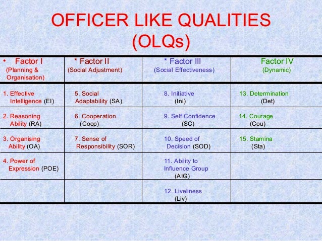 Edge Academy Kota: Details about Officer Like Qualities (OLQs)