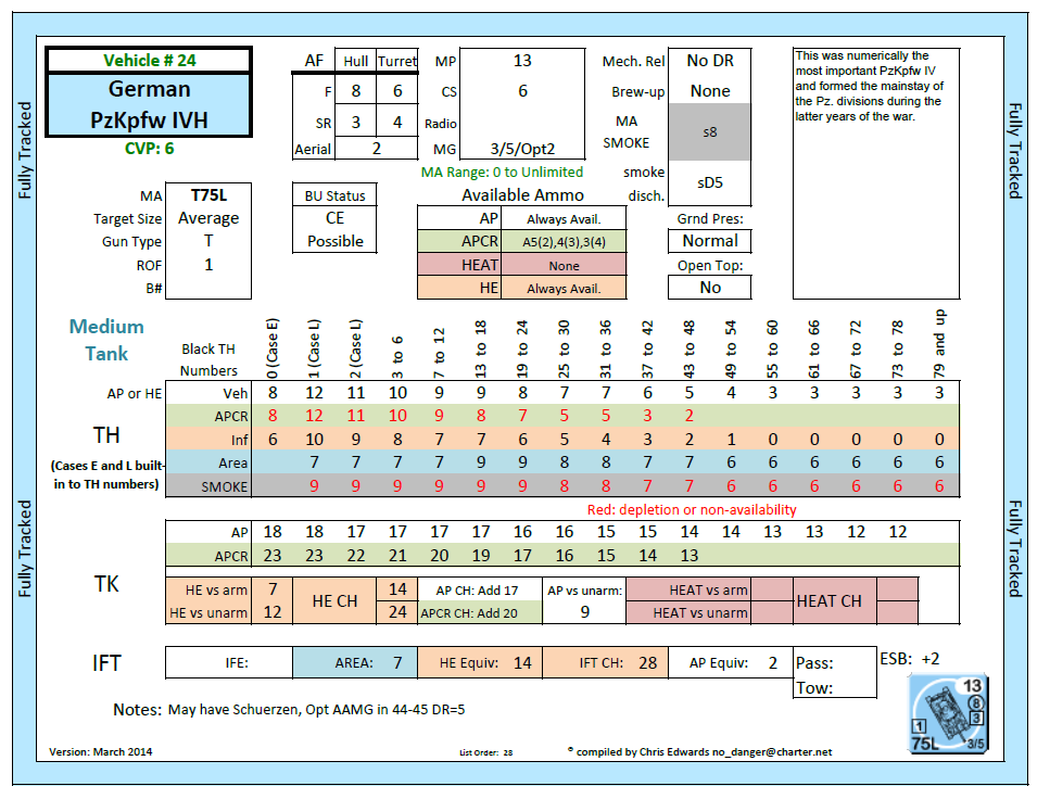 Tactical Wargaming: ASL Vehicle and Ordnance Cards