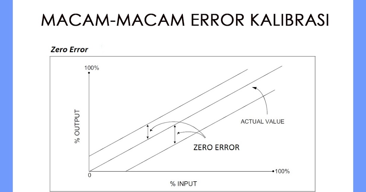 Informasi Instrumentasi: Macam-Macam Error Kalibrasi dan Penjelasannya