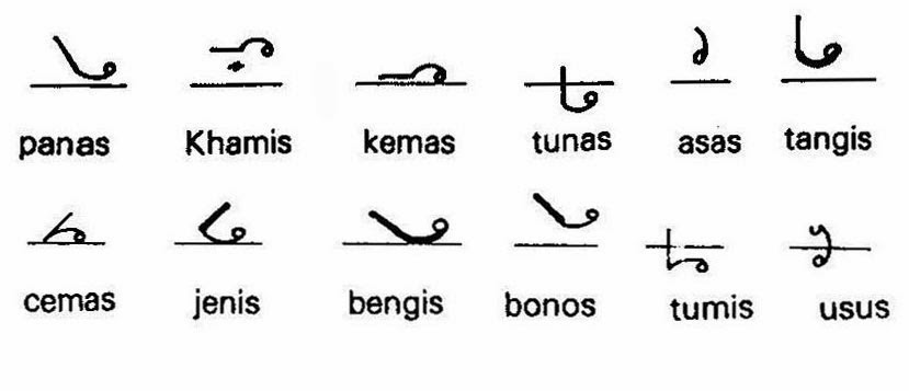 Emmymazli: Trengkas Tutorial: Part 13