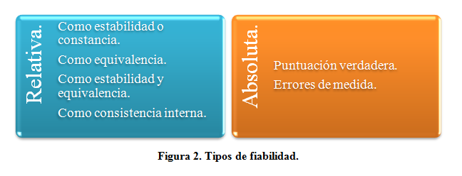 INVESTIGACIÓN EDUCATIVA: TÉCNICAS E INSTRUMENTOS: FIABILIDAD: CONCEPTO ...