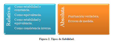 INVESTIGACIÓN EDUCATIVA: TÉCNICAS E INSTRUMENTOS: FIABILIDAD: CONCEPTO ...