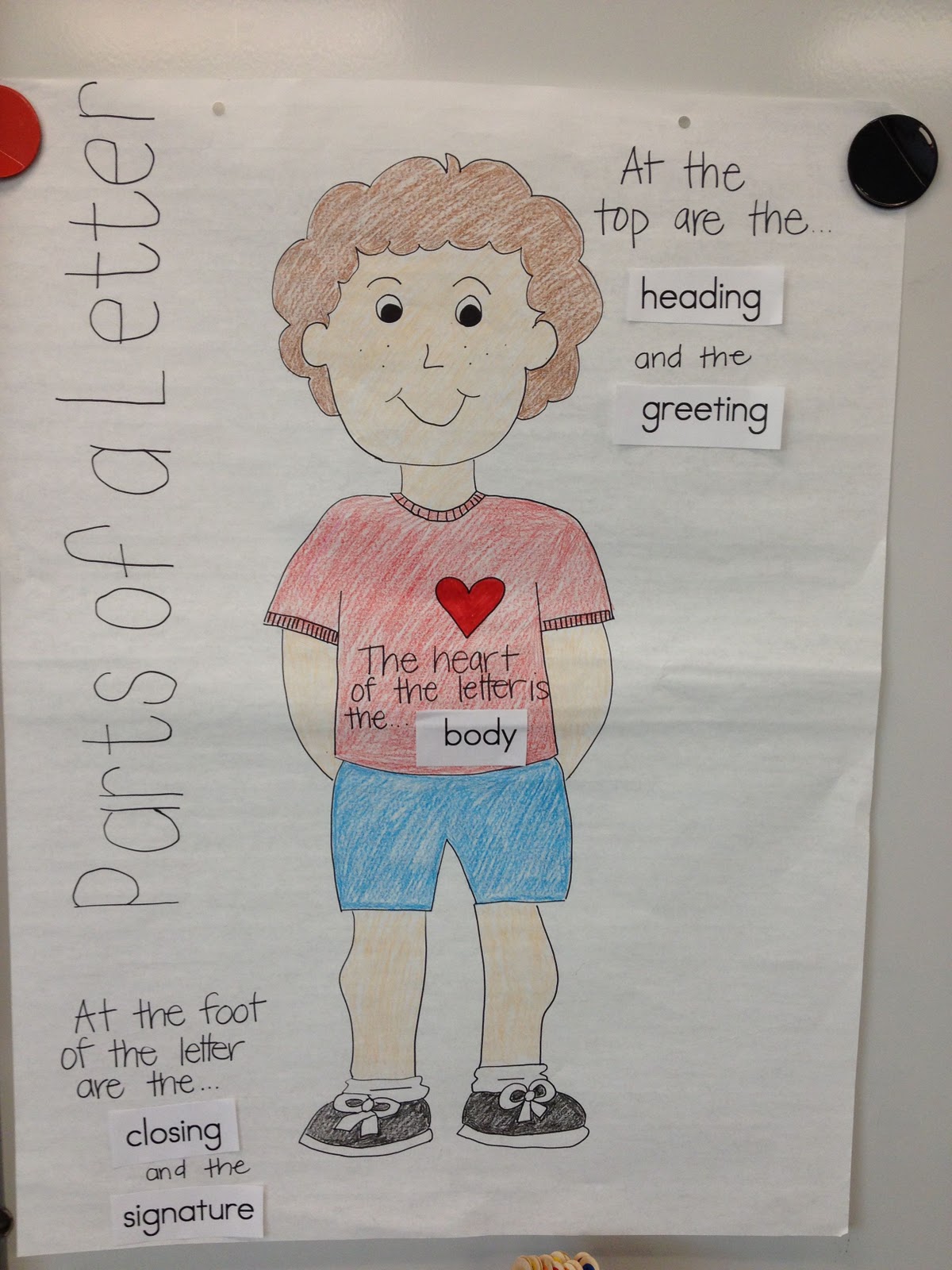 It's Grow Time: Charts, charts, and more charts!