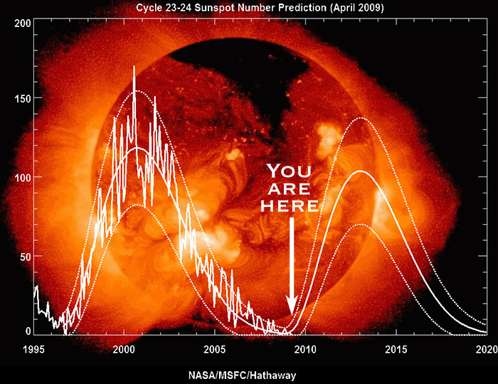 Cambio Climático: Causa De Los Cambios Climáticos