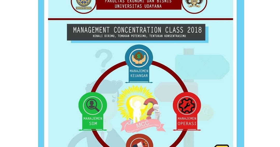[Program Kerja] MCC 2018