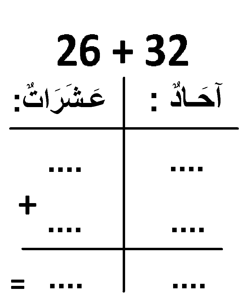 الوحدة السابعة اِنجاز عملية الجمع عموديا دليل المعلم