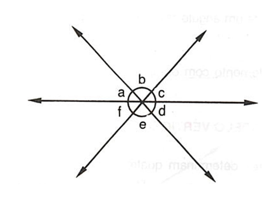 MATEMÁTICA EM DESTAQUE: ÂNGULOS OPOSTOS PELO VÉRTICE - 7º ANO