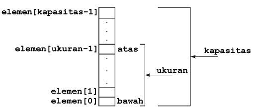 Algoritma, Struktur Data, dan Pemrograman: Bab 10. Java Teori dan ...