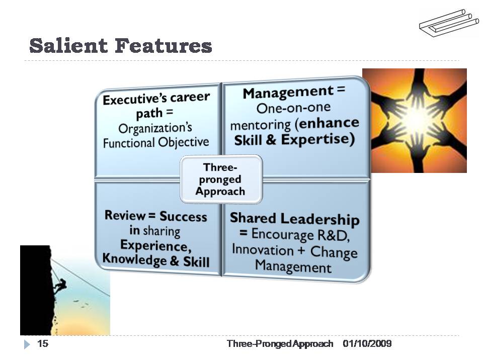 MULTI(THREE)-PRONGED APPROACH to Learning and Organisation Development