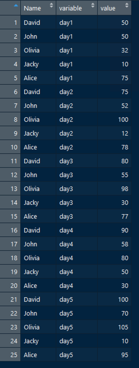 MATLAB ... and more ...: Make a simple heatmap in R with ggplot2