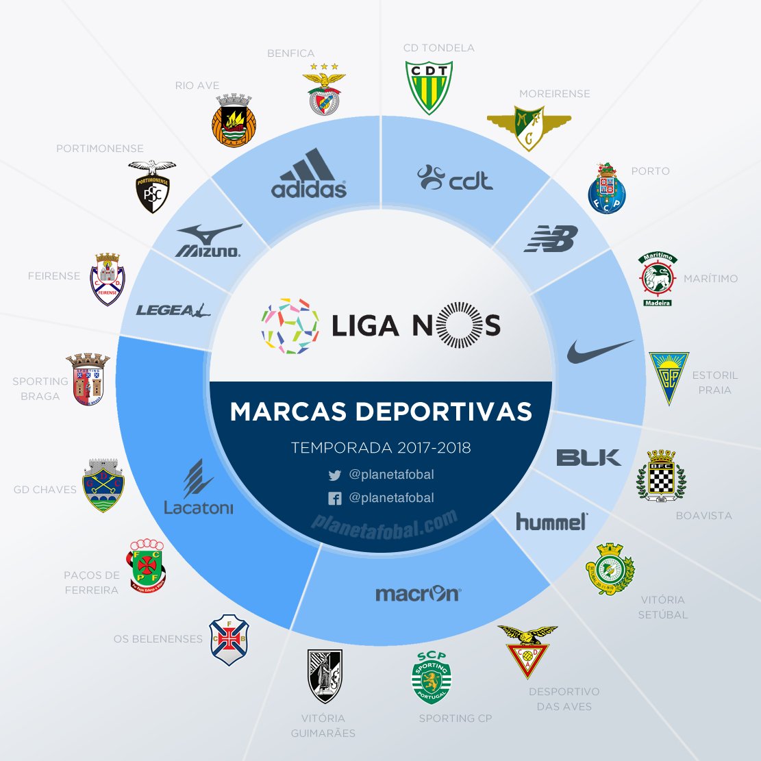 2017-18 Liga NOS Kit Special - Here Are All 40+ Kinda Unique 17-18 ...