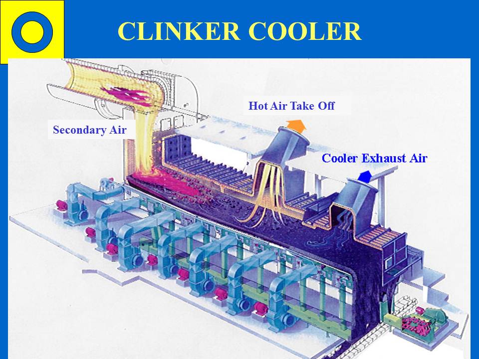 energy management & amp ; consumption: CLINKER COOLING Colin Paxton ...