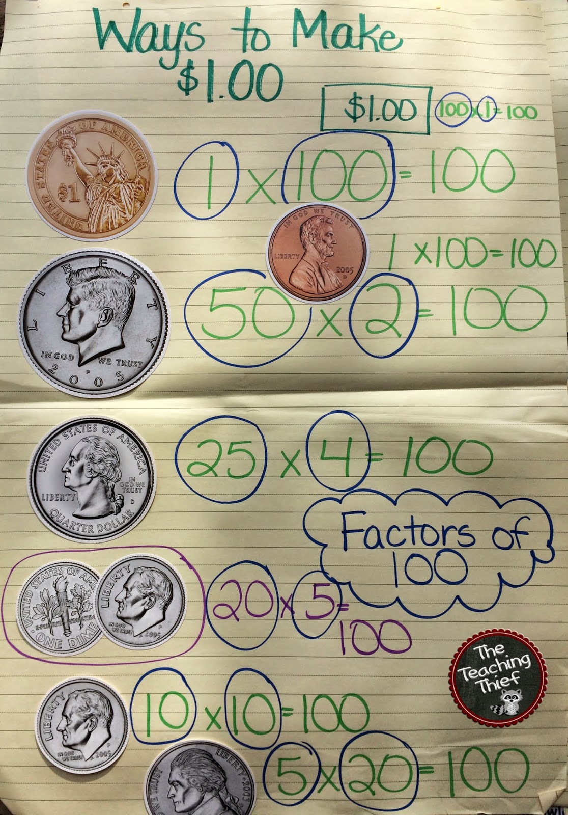 The Teaching Thief: July 2014