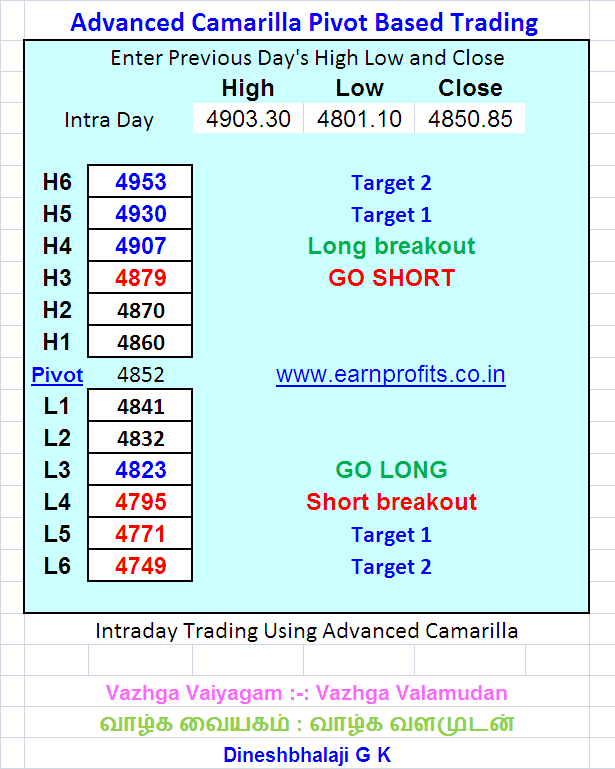 INVESTOR AND INVESTEMENT: Basic Principles Of An Investing Club