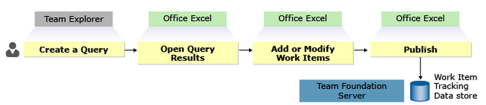 Jan David Narkiewicz (Developer): Visual Studio Online (cloud hosted ...
