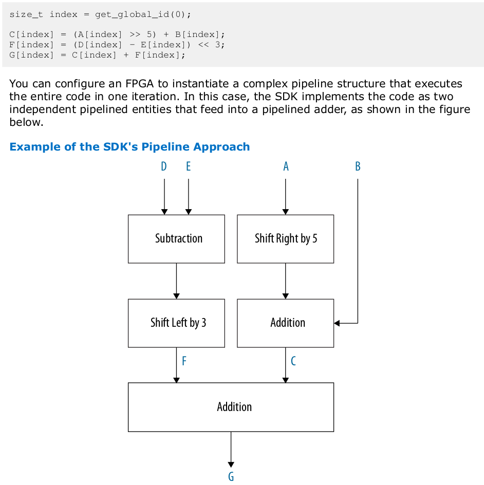 網路黑貓 BlackCat on Net / Champ Yen: OpenCL Programming for Intel FPGA 初探 ... 網路黑貓 BlackCat on Net / Champ Yen: OpenCL Programming for Intel FPGA 初探 ...