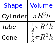 The Chronic Engineer: My experiments with toothpaste - I