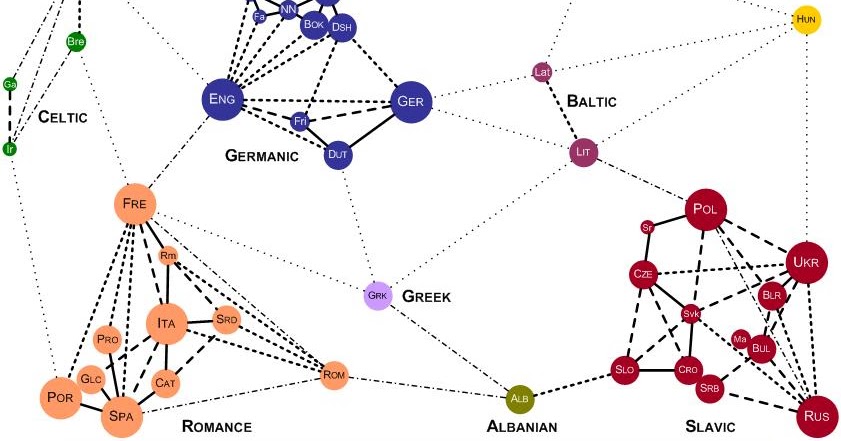 Lexical Distance Among the Languages of Europe