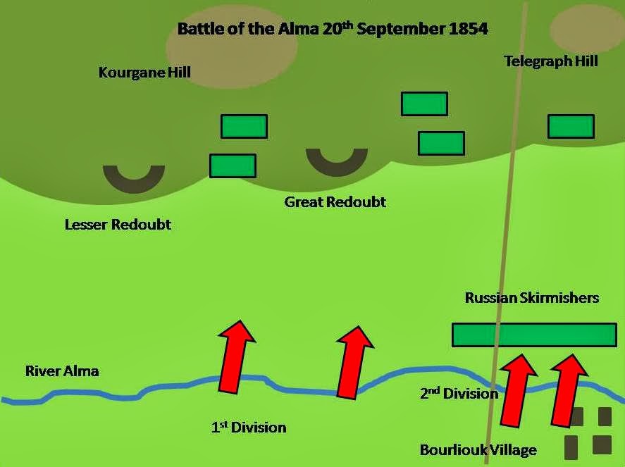 20mm Crimean War Wargaming and Other Stuff: Battle of the River Alma ...