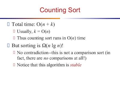 E-Knowledge Point: What is Counting Sort and write Counting Sort ...