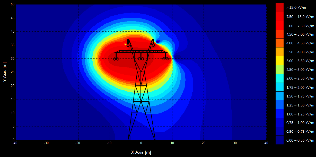 The Fragmentation Paradox: Electromagnetic Fields (EMF) in High Voltage ...