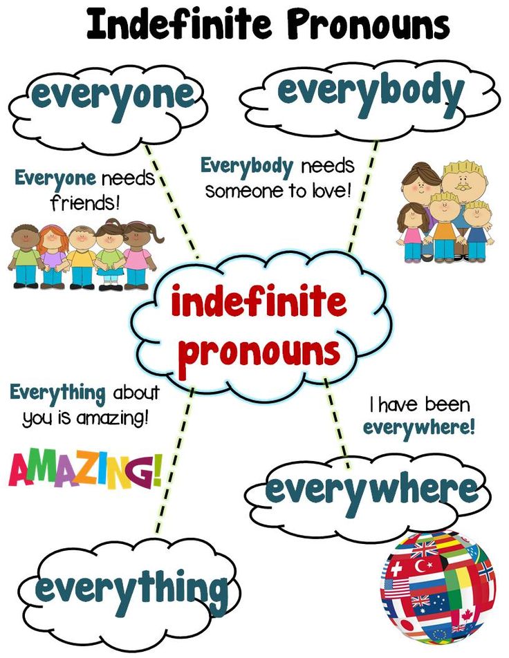 My English Place Compound Indefinite Pronouns Exercises my-english-place-compound-indefinite-pronouns-exercises