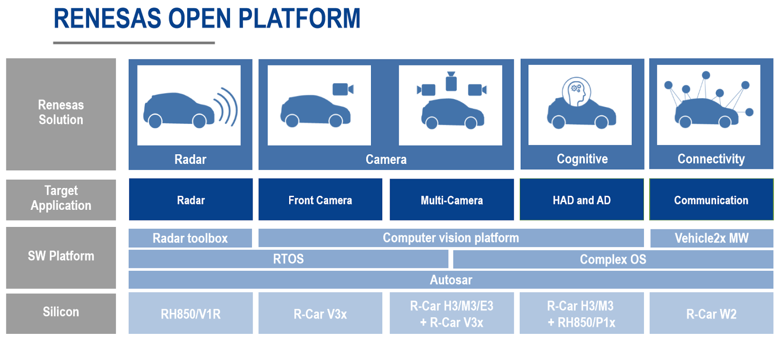 Image Sensors World: Renesas Autonomy Platform