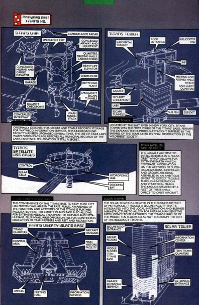 The Dork Review: The Titans Tower